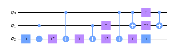 Utilizing the symmetry of MCX/Toffoli gates for optimization · Issue ...