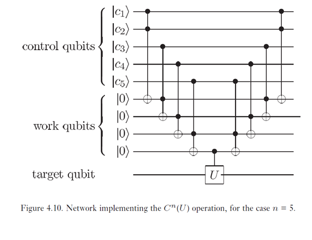 Utilizing the symmetry of MCX/Toffoli gates for optimization · Issue ...