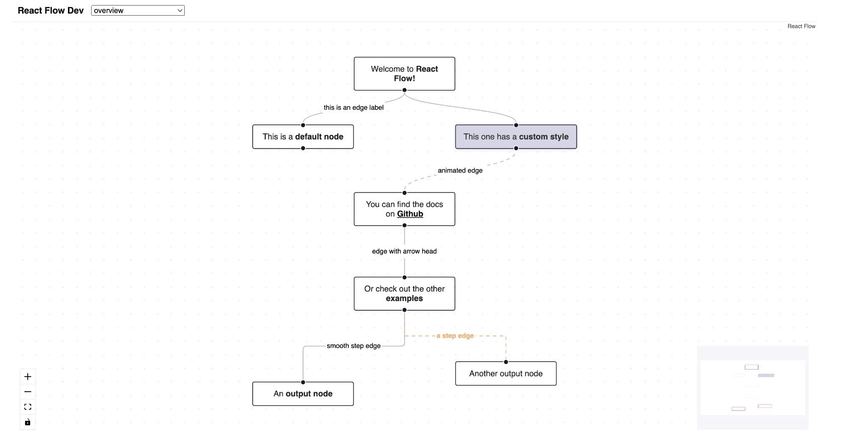 Uncaught ReferenceError: require is not defined · Issue #2021 · xyflow/xyflow · GitHub