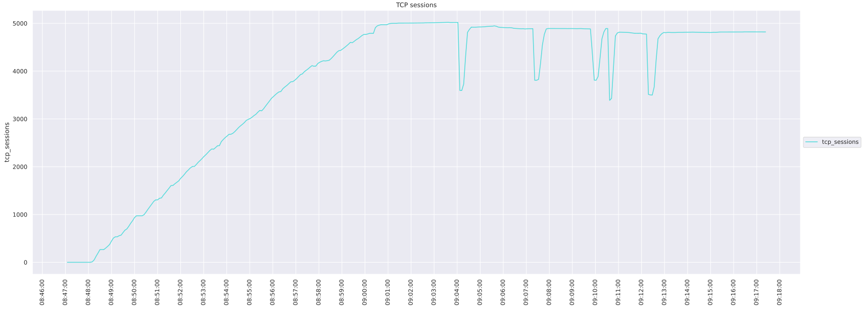 Run cluster performance pipeline and report errors · Issue #8439 · wazuh/wazuh · GitHub
