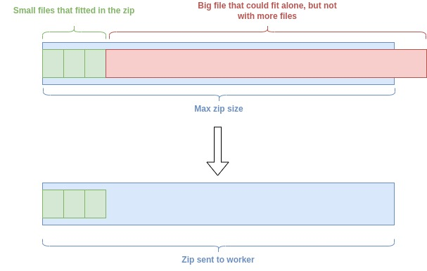 Improve compress-decompress Cluster's functions · Issue #11184 · wazuh ...