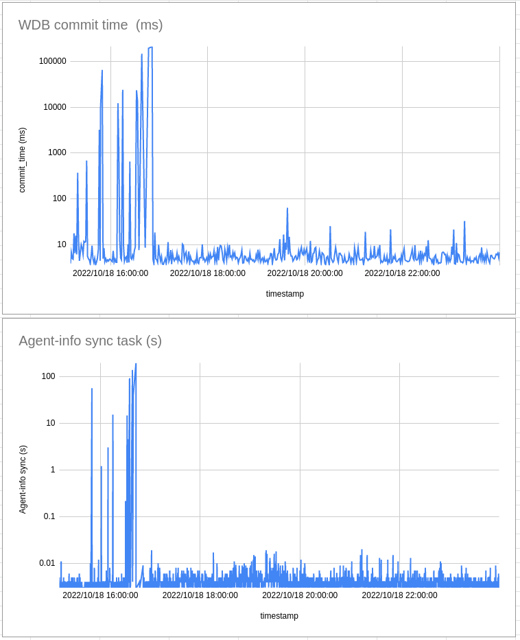 Cluster Logs Show Several Error Messages With `broken Pipe` · Issue 15189 · Wazuhwazuh · Github 2856