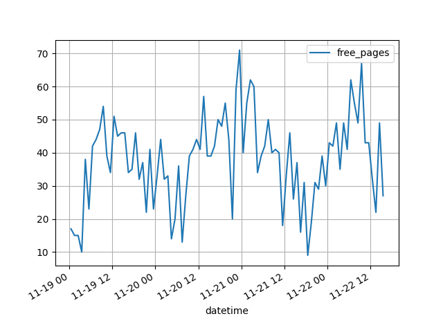 Investigate Block Times In High Loaded Clusters · Issue 15411 · Wazuhwazuh · Github