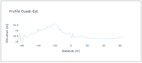 No grid / axis shown · Issue #249 · ghtmtt/DataPlotly · GitHub
