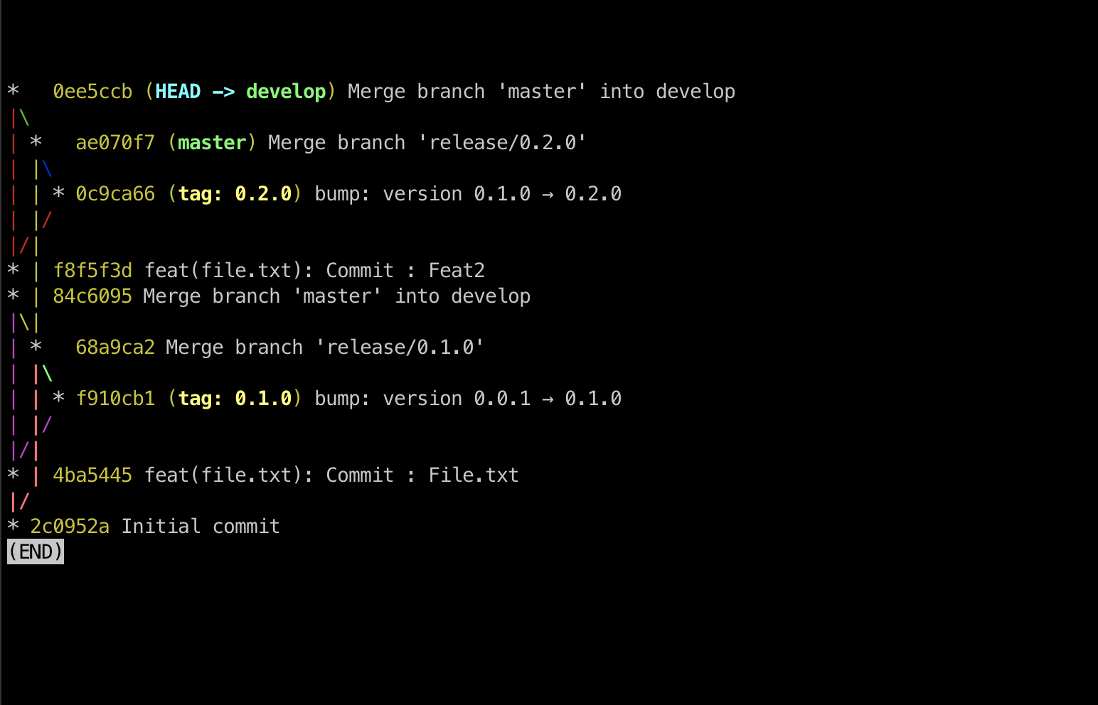 Help with gitflow, commitizen and automatic version bump · Issue #358 · commitizen-tools ...