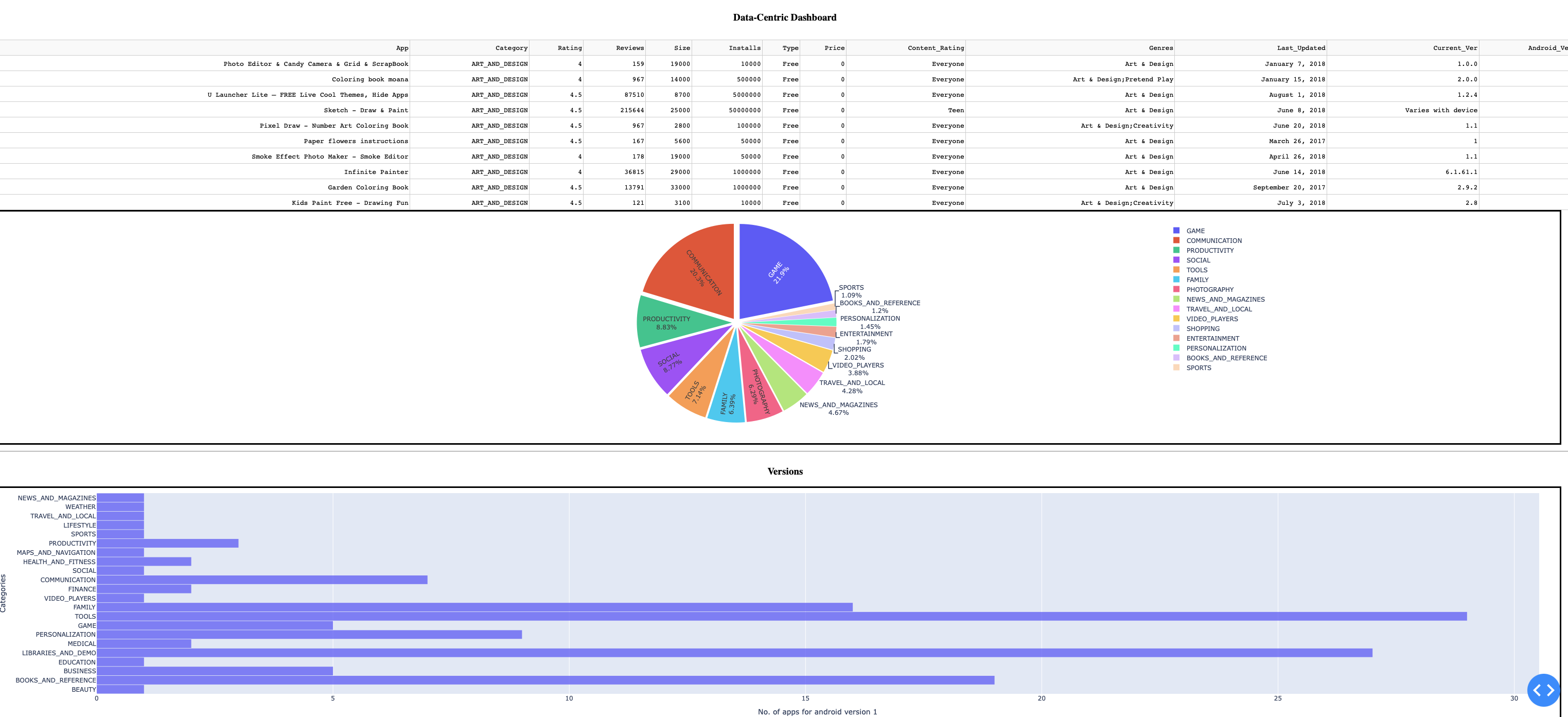 GitHub - TonyGG/Dash_DataVisualization: Create Data Visualization in a Webpage with dash package ...