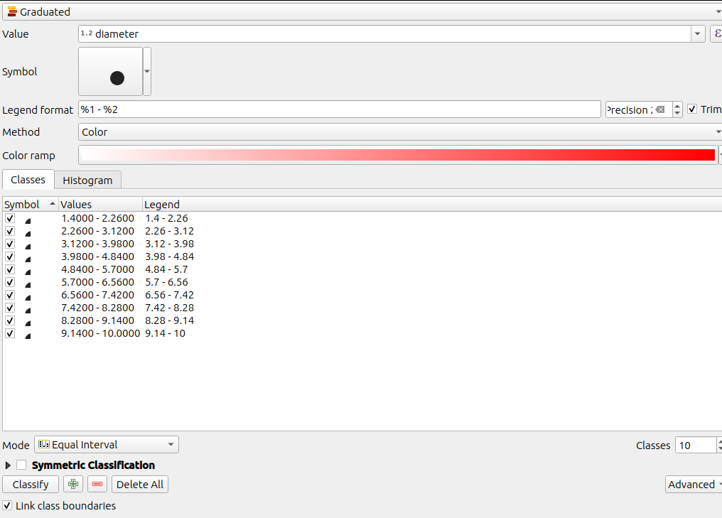 Allow Specifying Minmax For Graduated Renderer · Issue 53611 · Qgis 
