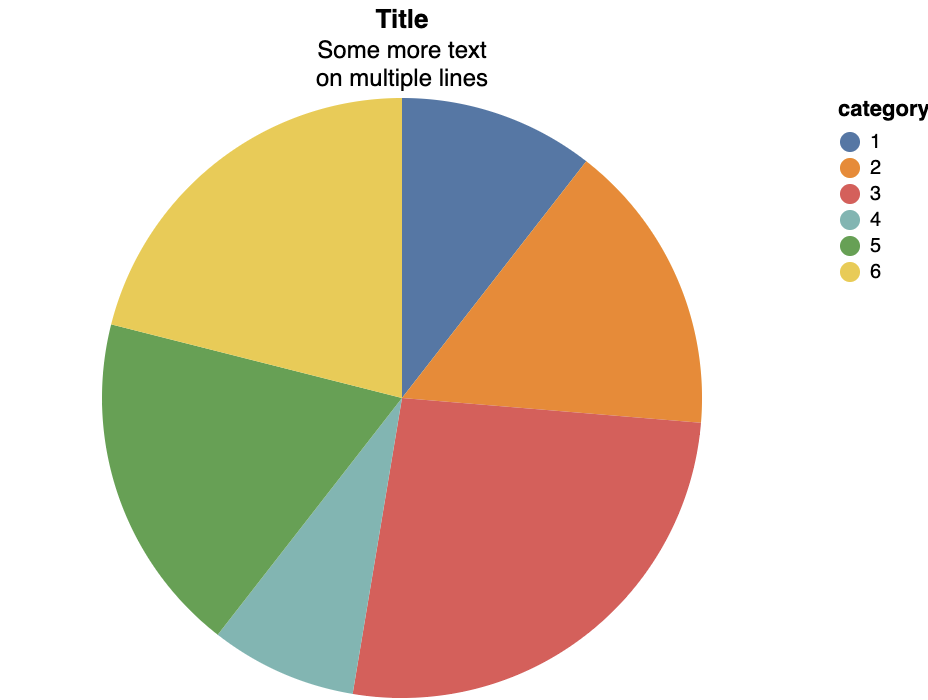adding Pie Chart "axis title" ? · Issue #2753 · vega/altair · GitHub