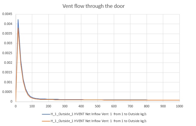 Trouble with visualization of flow in/out of doors · Issue #1172 · firemodels/cfast · GitHub
