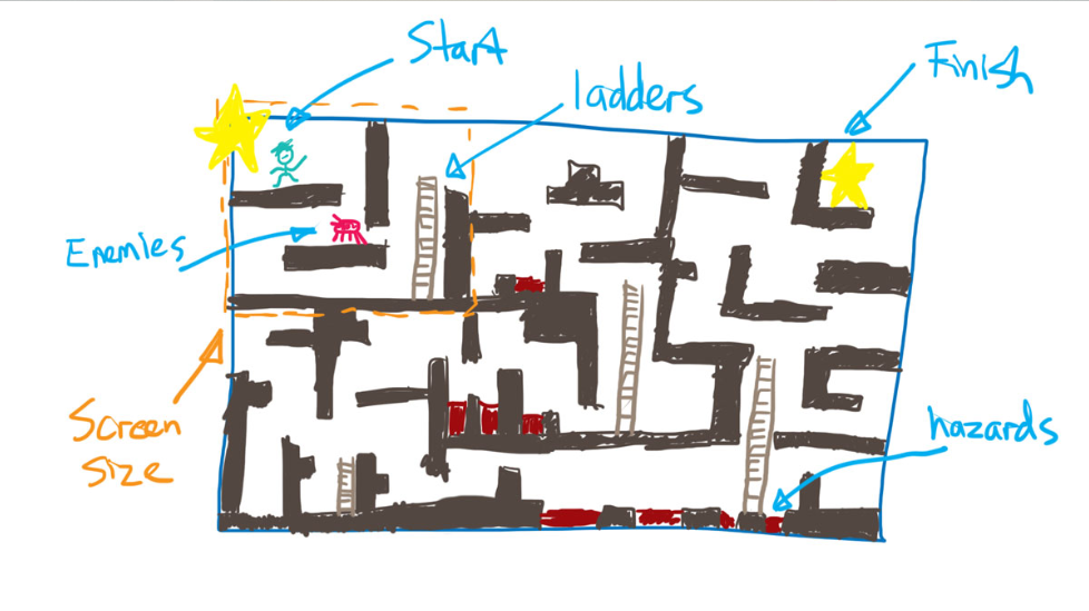 GitHub - BloodShop/TileVania-2D-Game: TileVania-2D-Game MVP Gameplay