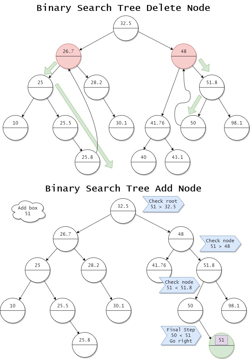 GitHub - BloodShop/Box-Project-MVVM-UWP: DataStructures and Algorithms Complexity Box Store search