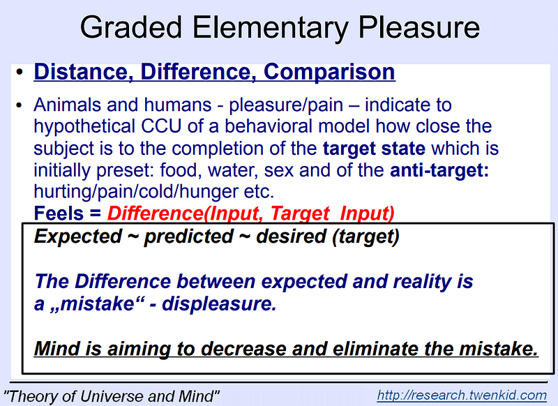 GitHub - Twenkid/Theory-of-Universe-and-Mind: Todor Arnaudov's "Theory of Universe and Mind ...
