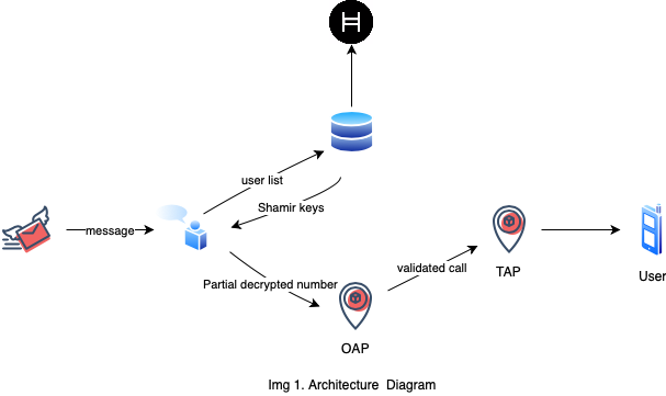 GitHub - gremlin97/Regulating-UCC-using-hashgraph: A robust type safe ...