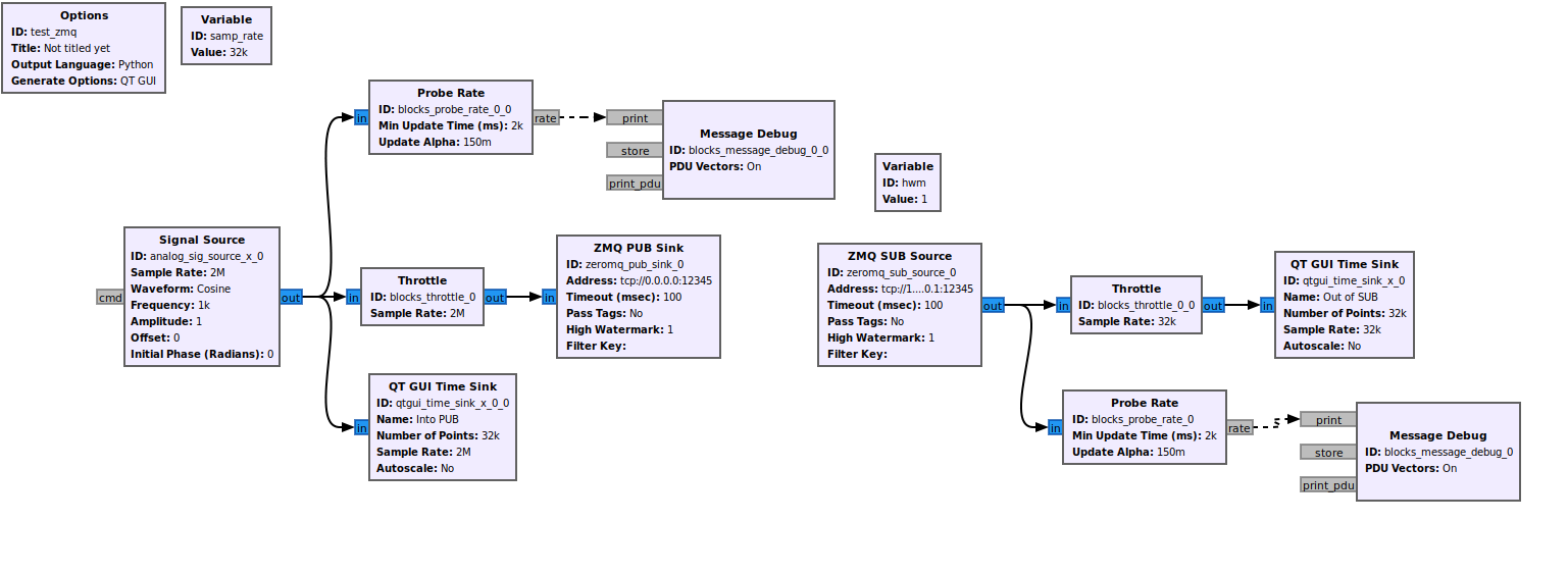 ZeroMQ High Water Mark Sample Dropping · Issue #6192 · gnuradio/gnuradio · GitHub