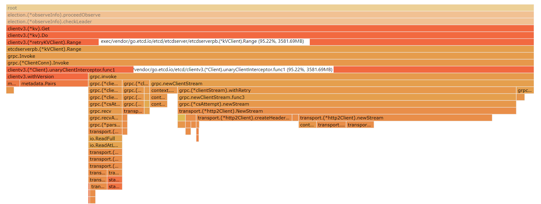 Potential Memory Leak In Voke Using Grpc V1231 · Issue 4882 · Grpcgrpc Go · Github 1440