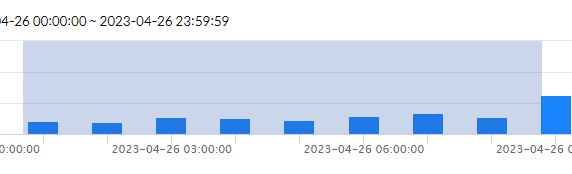 Feature A Function Or Event To Obtain A Value In The Mouse Drag Range · Issue 18570 · Apache 7413
