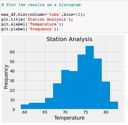 GitHub - Tgreenhu/climate-analysis: Create a Flask app to return an ...
