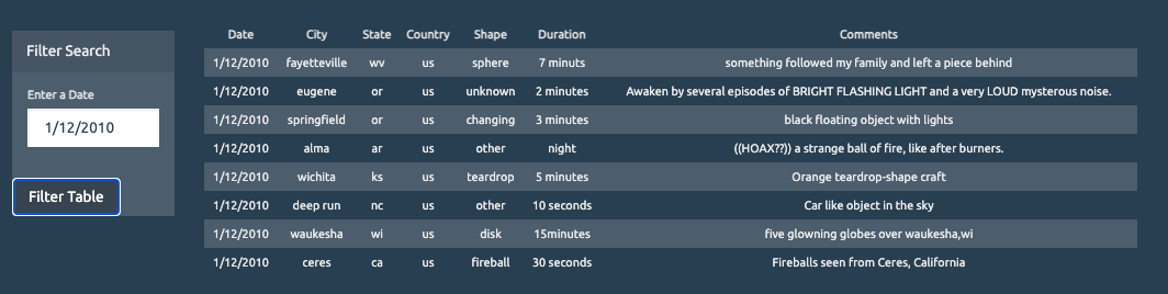 GitHub - Tgreenhu/ufo-dashboard: Create a user-friendly dashboard to ...