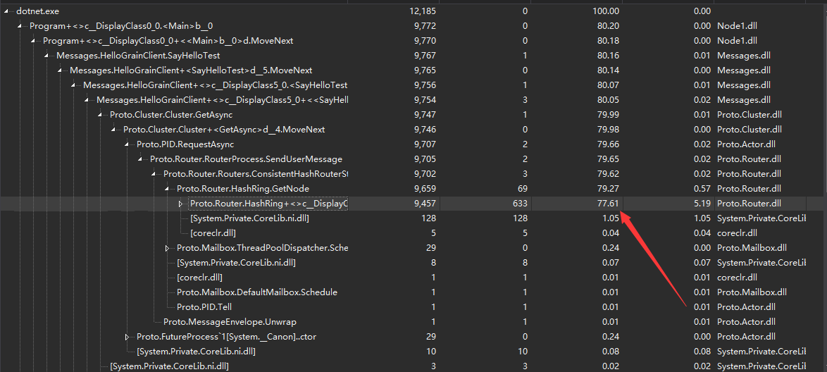 Cluster Performance · Issue #303 · asynkron/protoactor-dotnet · GitHub