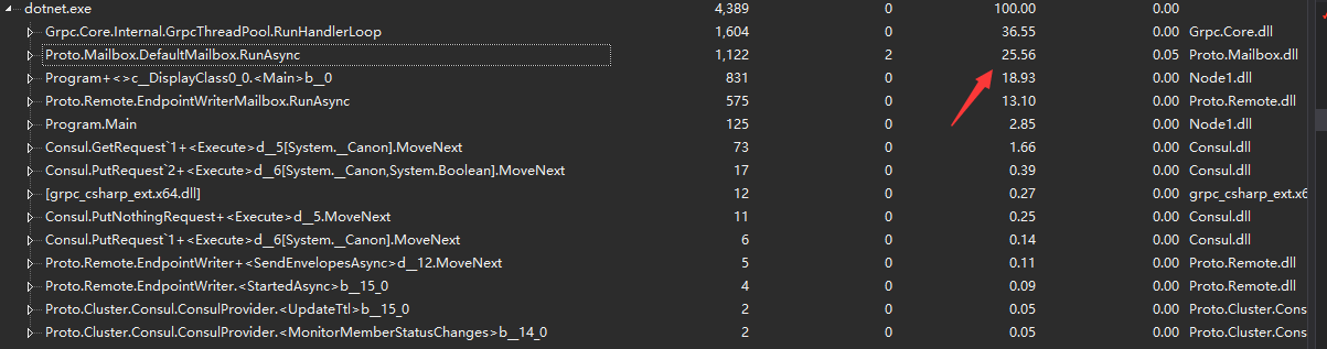 Cluster Performance · Issue #303 · asynkron/protoactor-dotnet · GitHub