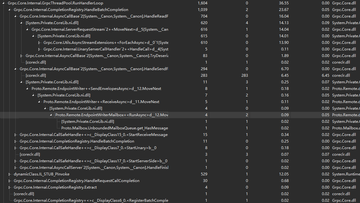 Cluster Performance · Issue #303 · asynkron/protoactor-dotnet · GitHub