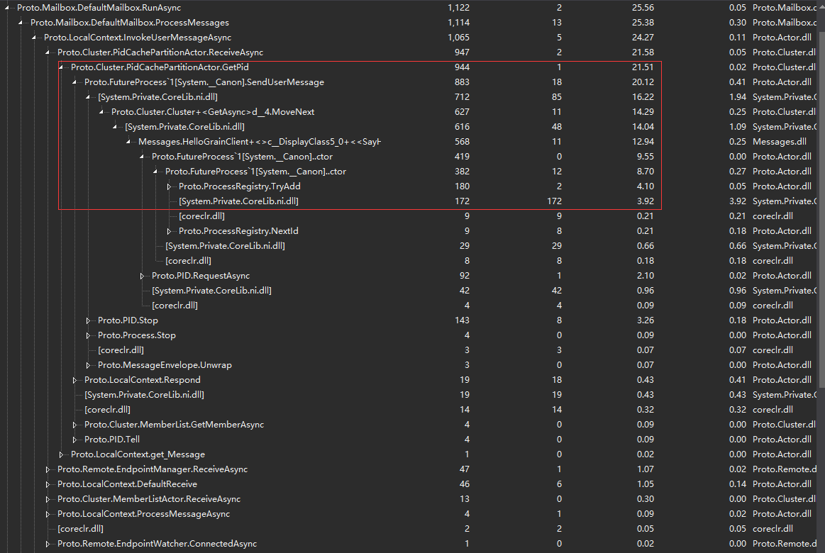 Cluster Performance · Issue #303 · asynkron/protoactor-dotnet · GitHub