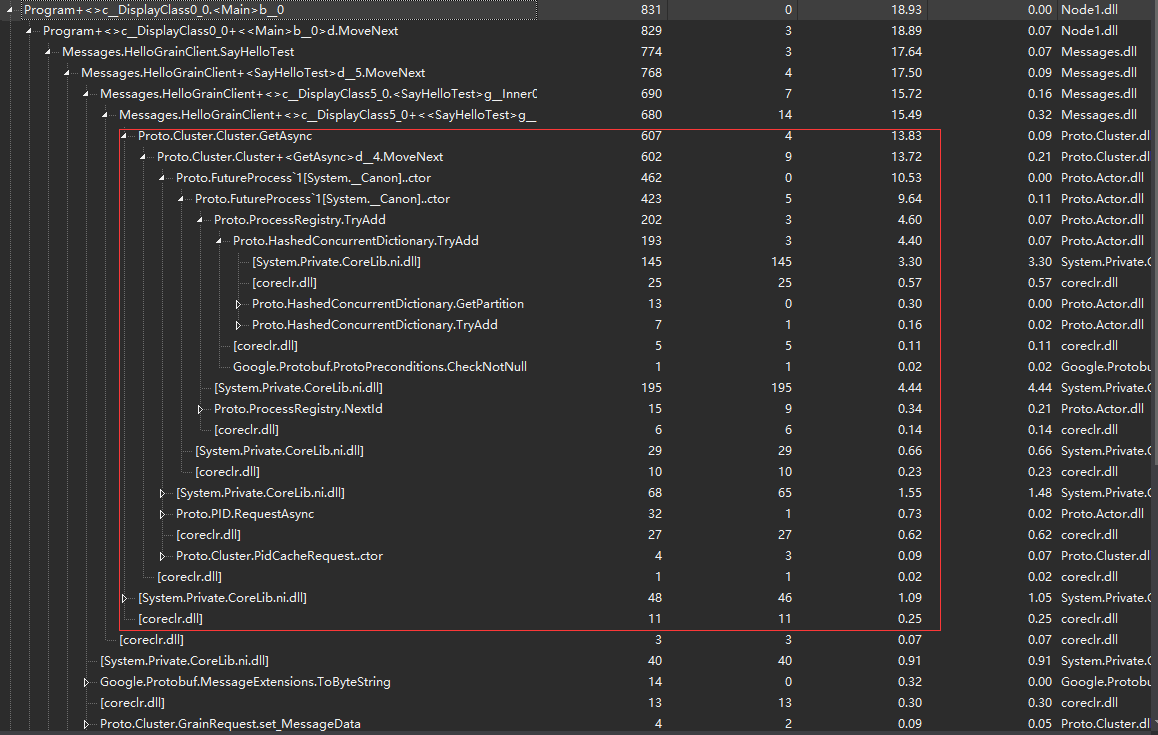 Cluster Performance · Issue #303 · asynkron/protoactor-dotnet · GitHub