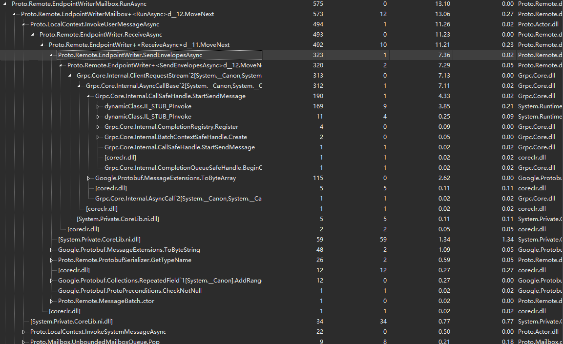 Cluster Performance · Issue #303 · asynkron/protoactor-dotnet · GitHub