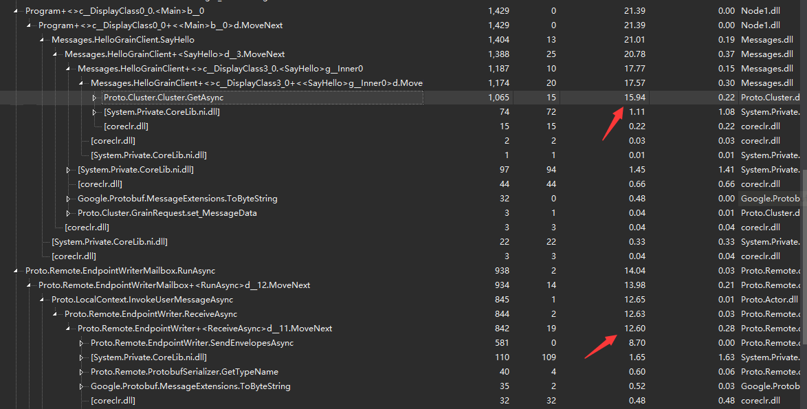 Cluster Performance · Issue #303 · asynkron/protoactor-dotnet · GitHub
