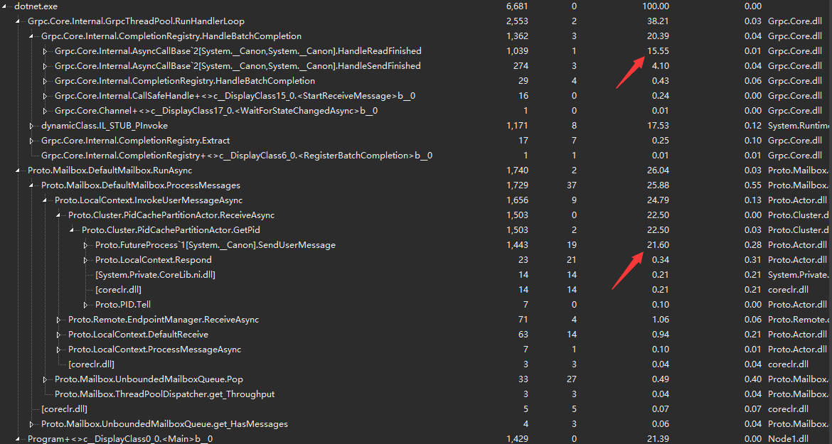 Cluster Performance · Issue #303 · asynkron/protoactor-dotnet · GitHub