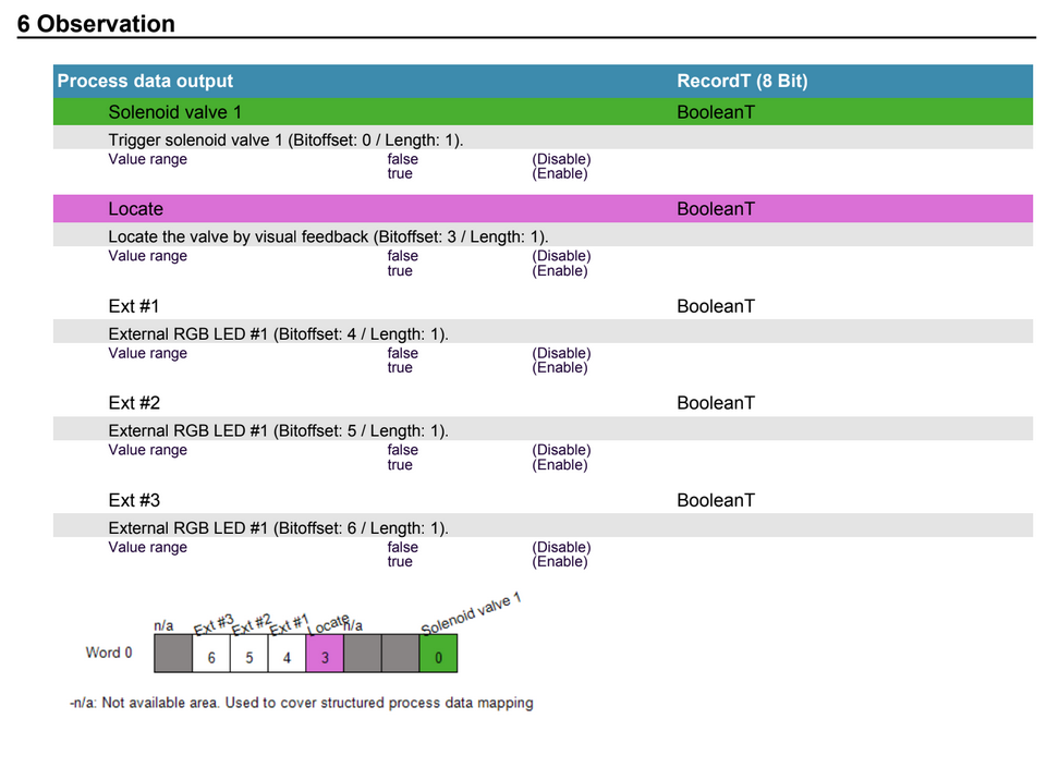 Добавить работу с клапаном Definox Sorio 1SV Digital / IO-Link · Issue #161 · savushkin-r-d ...