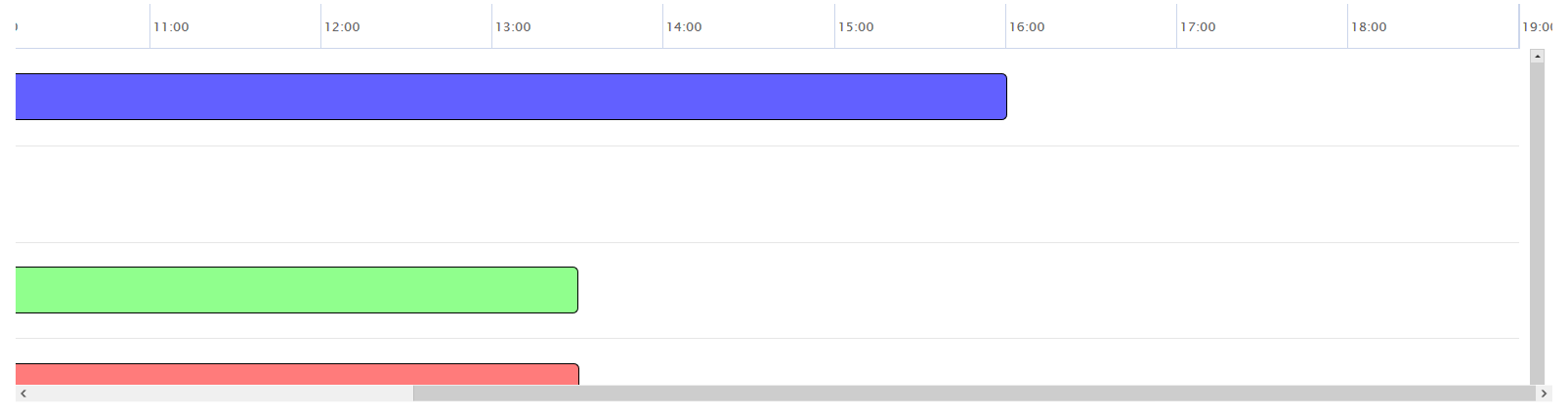Gantt Scrollable · Issue #9378 · highcharts/highcharts · GitHub