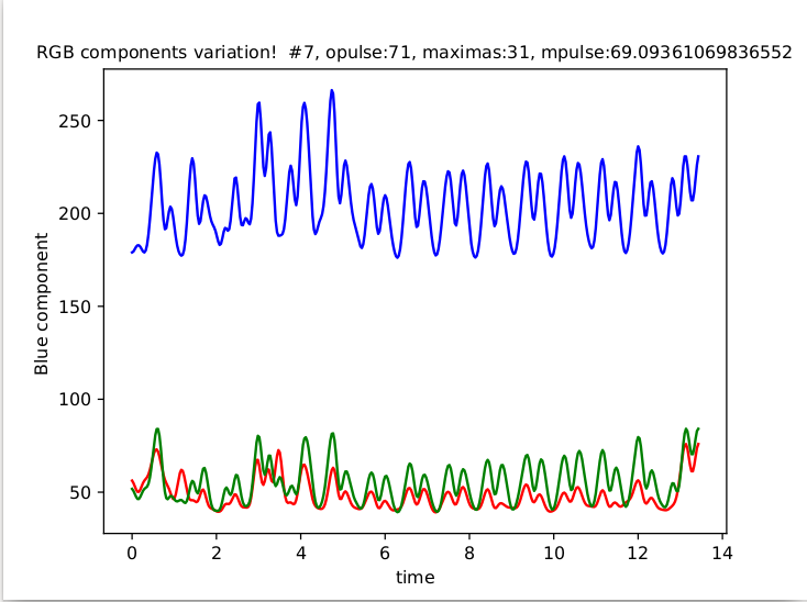 GitHub - deepanshubadshah/Pulse_rate_via_Video: An implementation of the Eulerian video ...