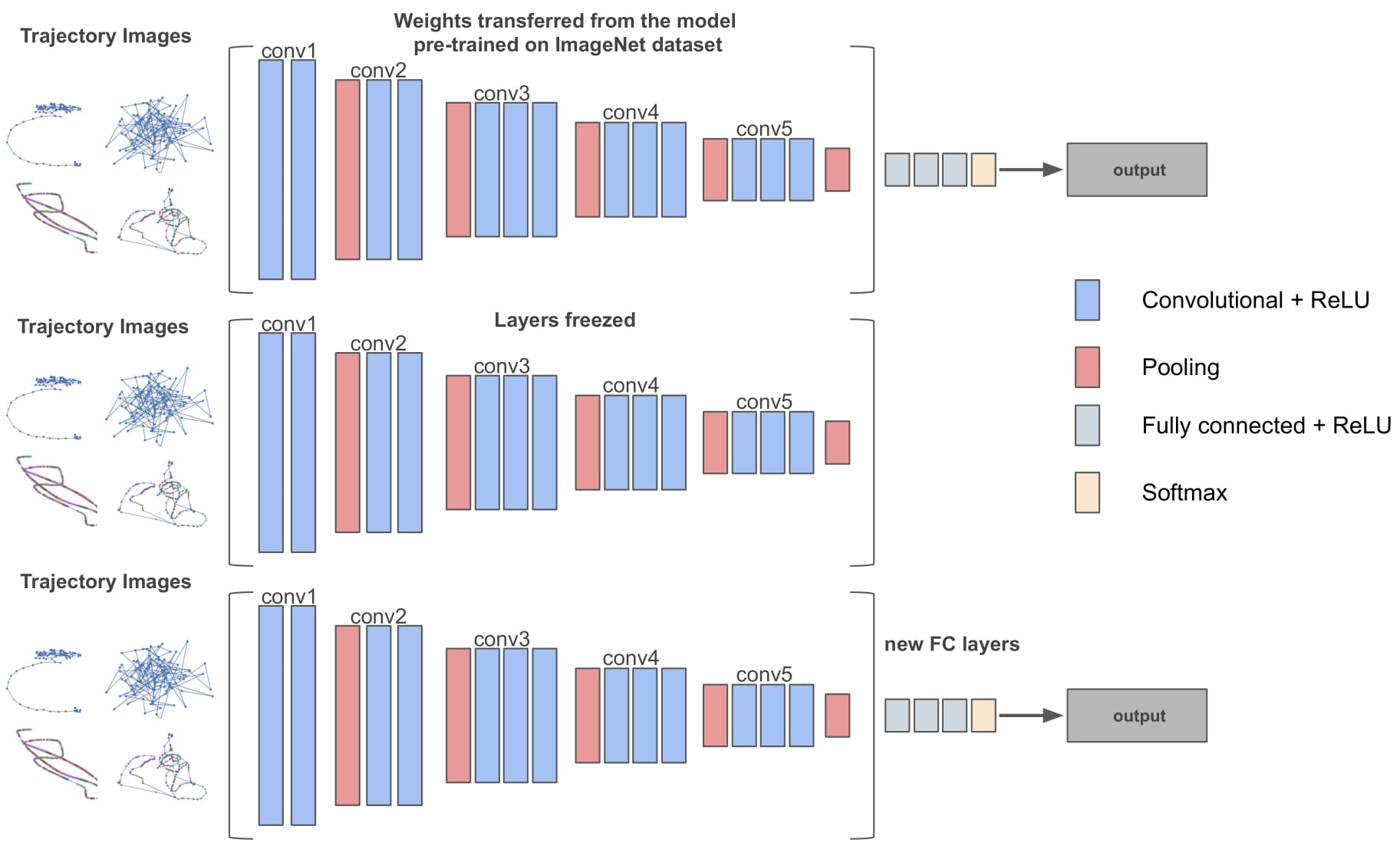 GitHub - Efficient-Computing-Lab/d-LOOK