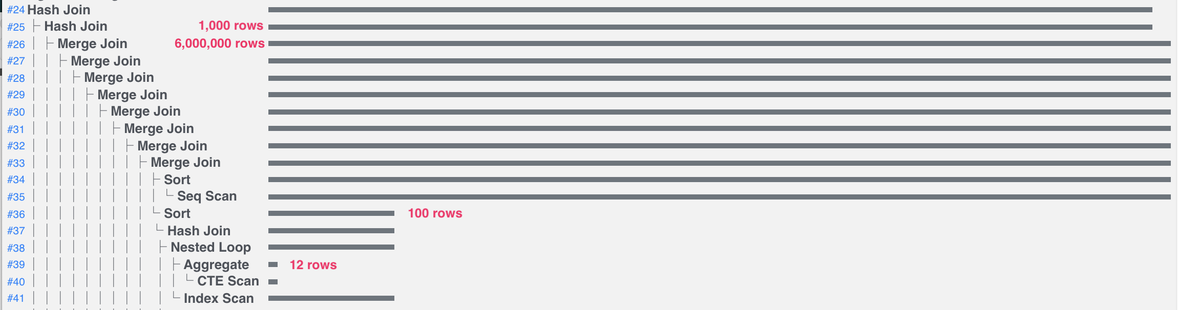 "Rows" graph does not correctly scale when larger datasets are used · Issue #445 · dalibo/pev2 ...