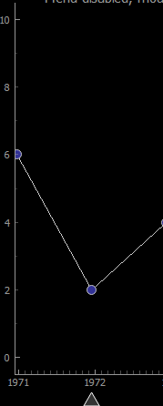 X and Y-Axis borders are overlapped by the plot items · Issue #1900 ...