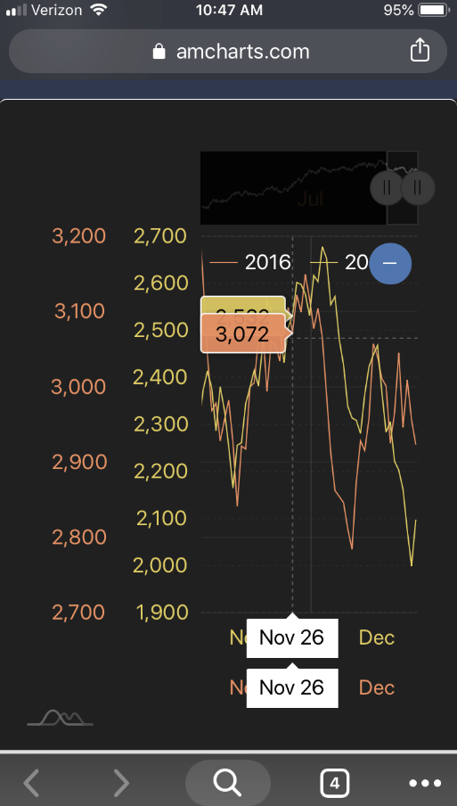 Tooltips from series attached to different DateAxes overlap · Issue #1096 · amcharts/amcharts4 ...