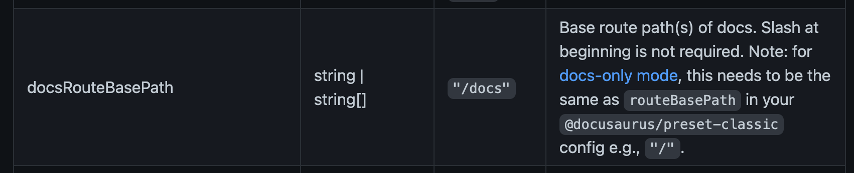 No search results · Issue #241 · easyops-cn/docusaurus-search-local · GitHub