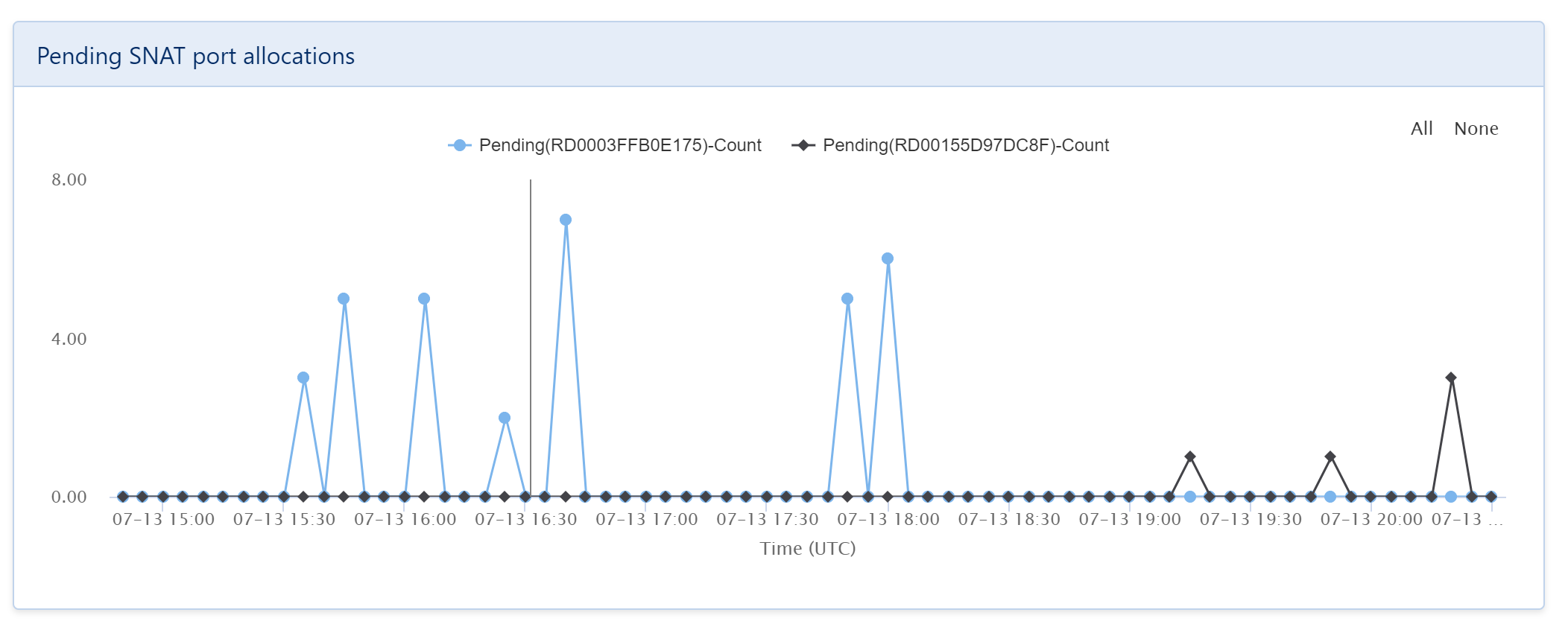 Azure function app crashes and restarts very often · Issue #6349 · Azure/azure-functions-host ...