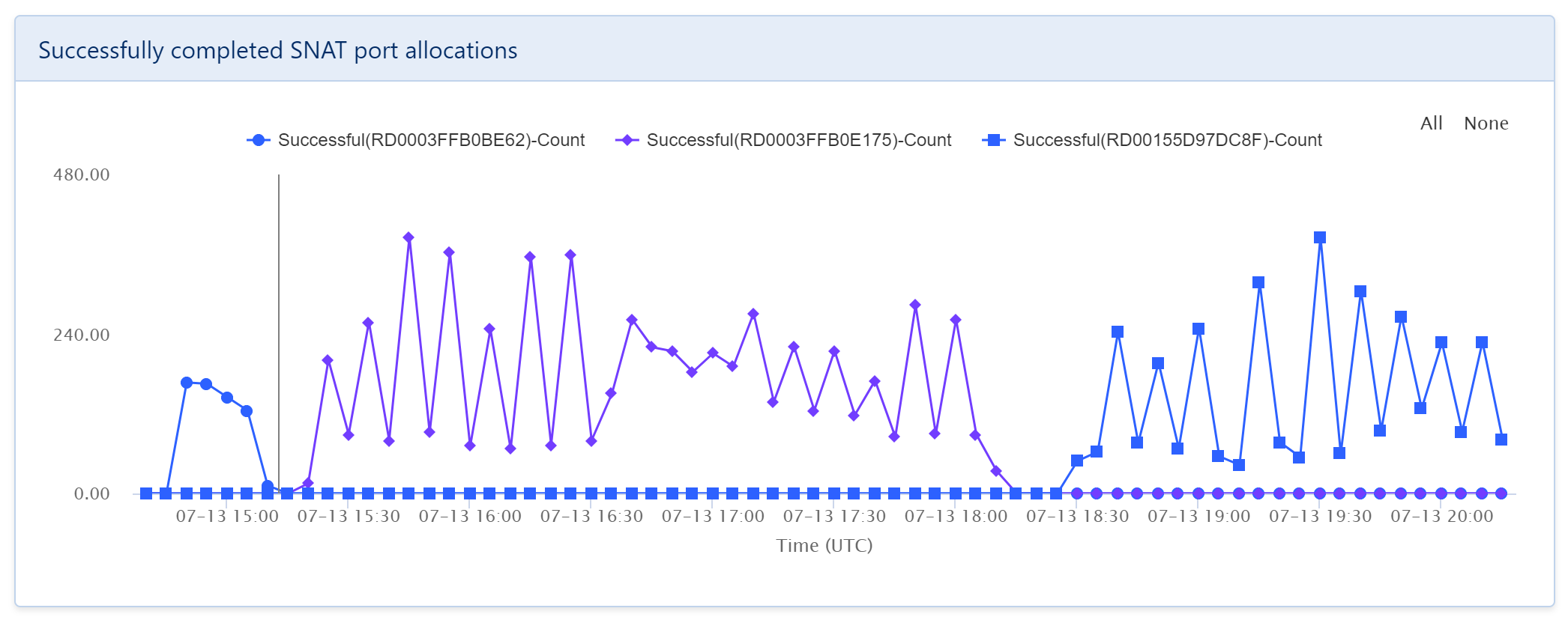 Azure function app crashes and restarts very often · Issue #6349 · Azure/azure-functions-host ...