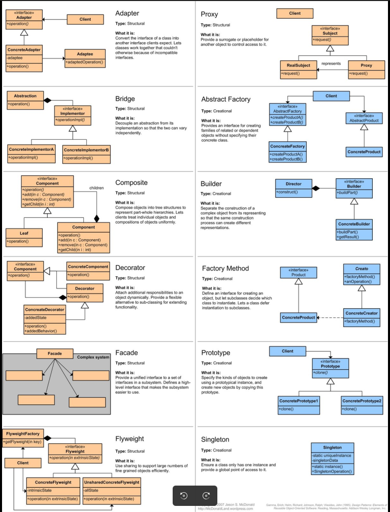 GitHub - phenix23/design-patterns-practices