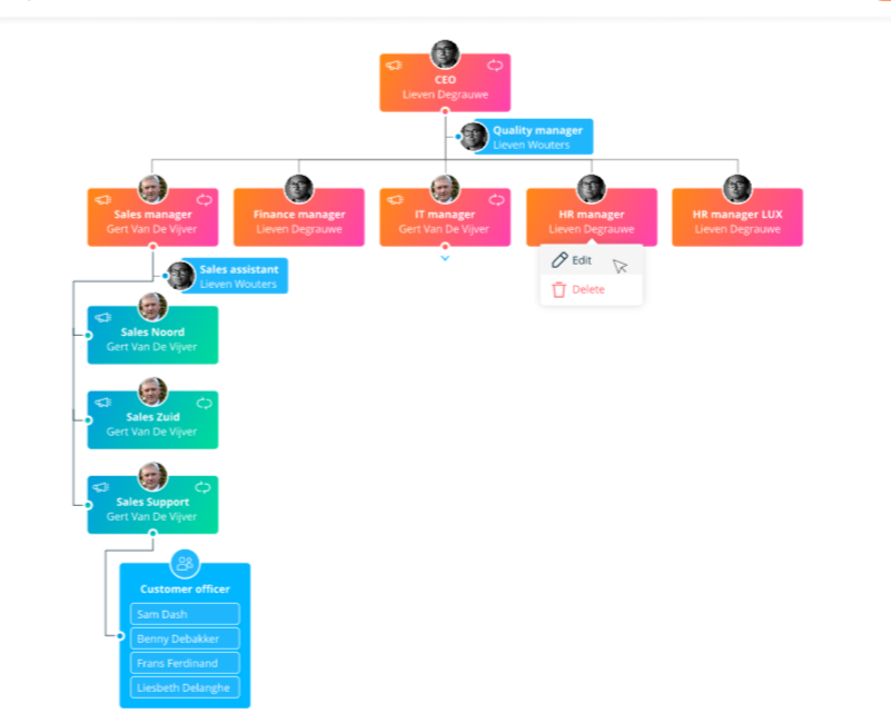 Mixed Layout help needed · Issue #538 · BALKANGraph/OrgChartJS · GitHub