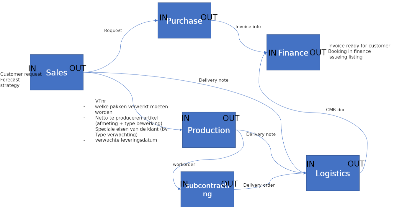 Multiple input links · Issue #594 · BALKANGraph/OrgChartJS · GitHub