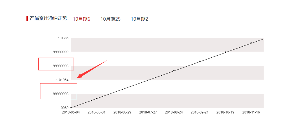 Echarts Y轴99999999 · Issue 9558 · Apache Echarts · Github