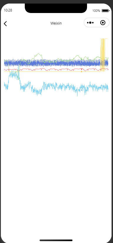 图表点击后只显示曲线，其余部分全部空白 · Issue #881 · ecomfe/echarts-for-weixin · GitHub