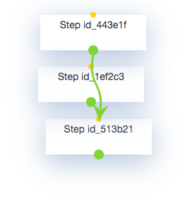 how to add z-index in JsPlumb with Angular? · Issue #400 · jsplumb/community-edition · GitHub
