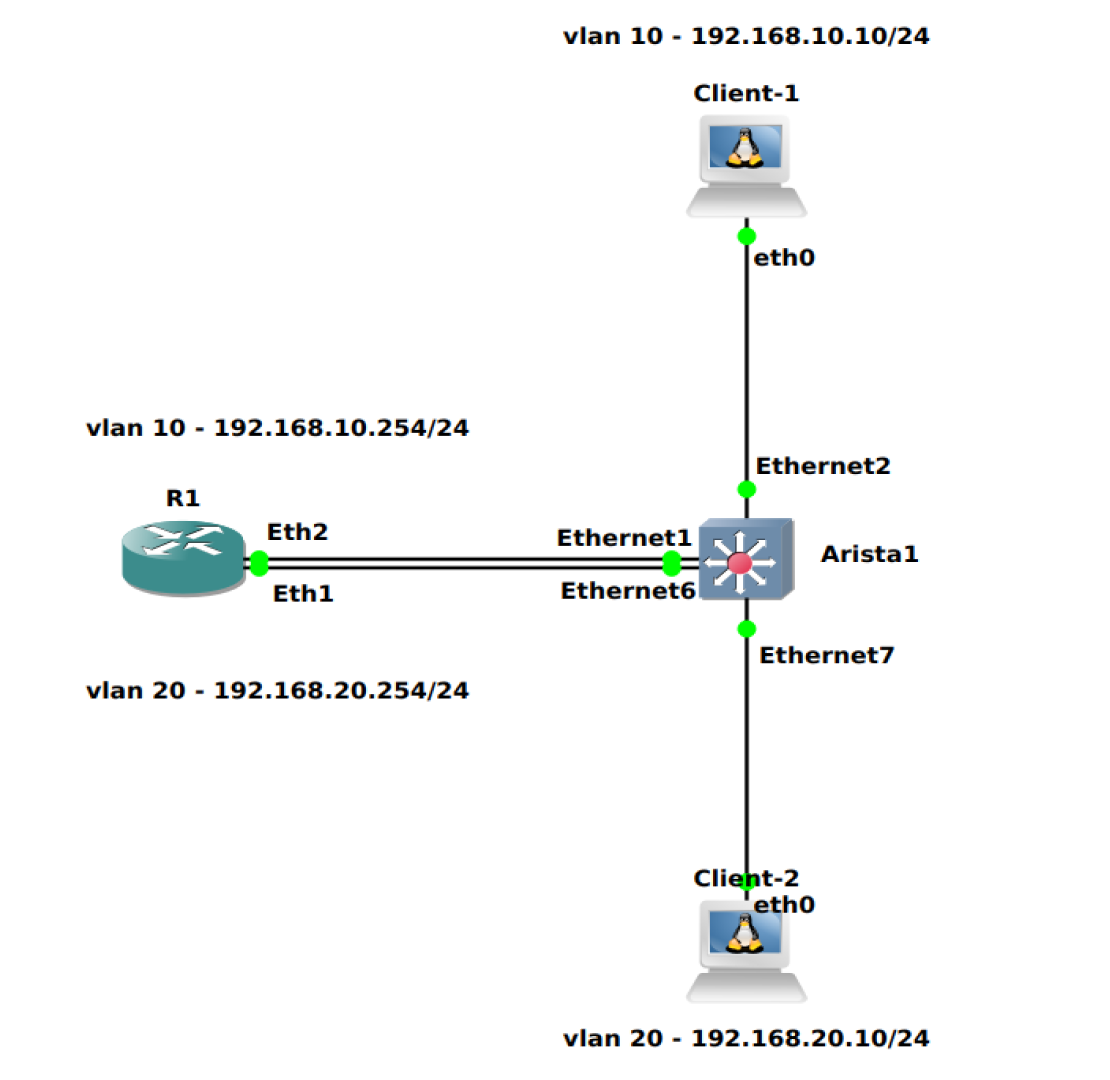 IT infrastructure & networking - VyOS config · GitHub