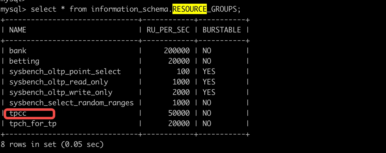 Resource Group Without Burst Is Exceeded Much · Issue 6151 · Tikvpd · Github 