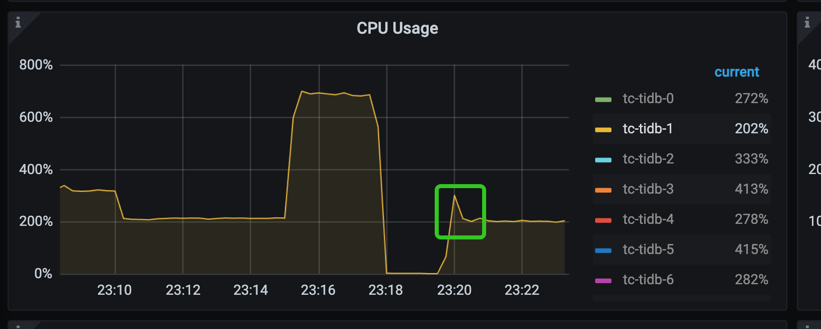 [resource control] control client takes up lots of cpu resources · Issue #42652 · pingcap/tidb ...