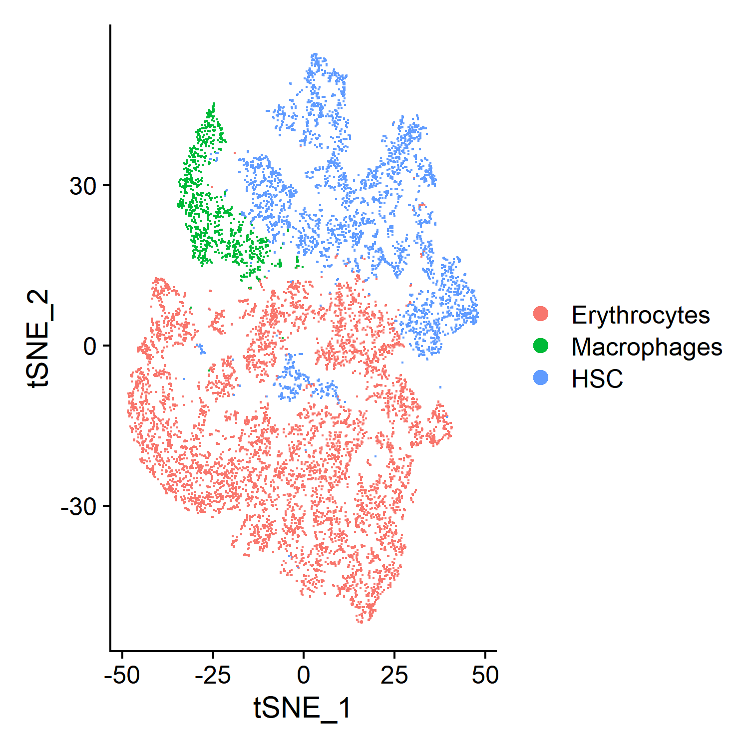 Tsne Plot Axis · Issue 7323 · Satijalabseurat · Github 